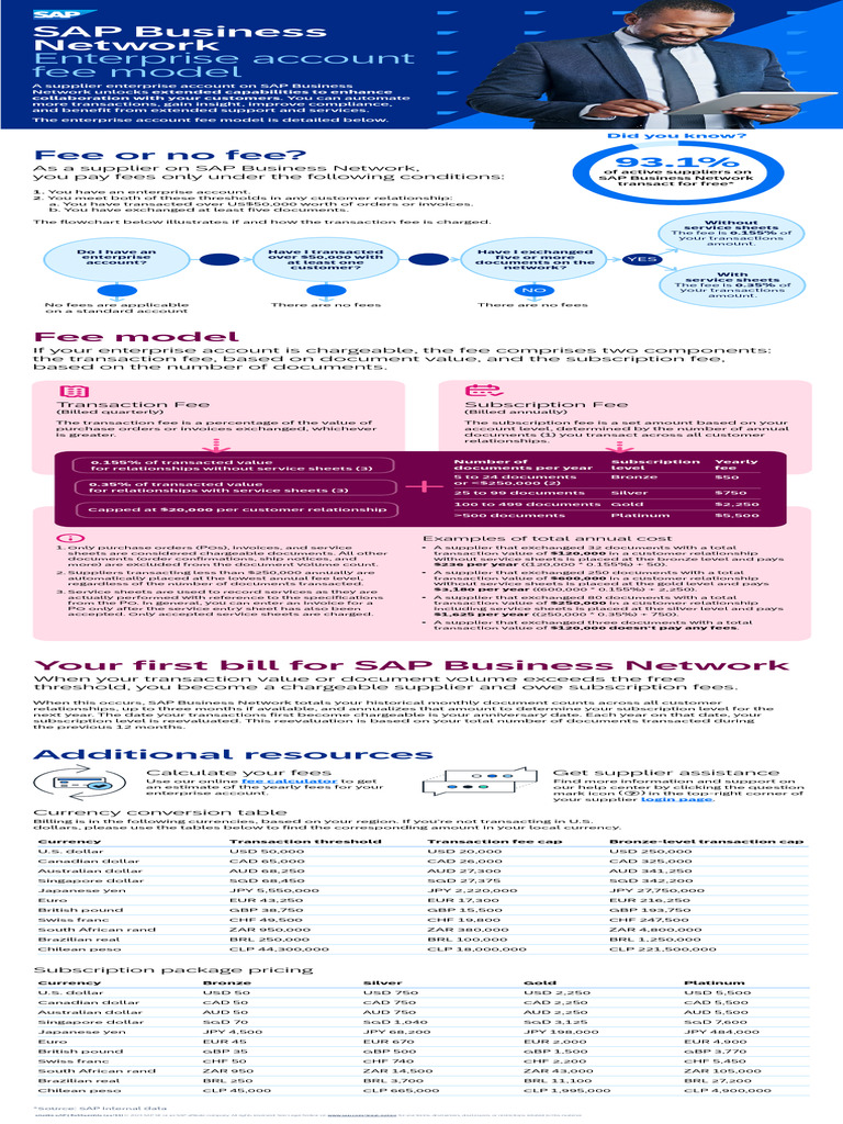 SAP Business Network Fee Structure | PDF | Fee | United States Dollar