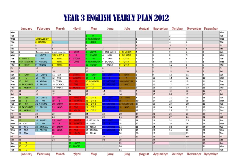 Year 3 English OTI Curriculum Plan | PDF