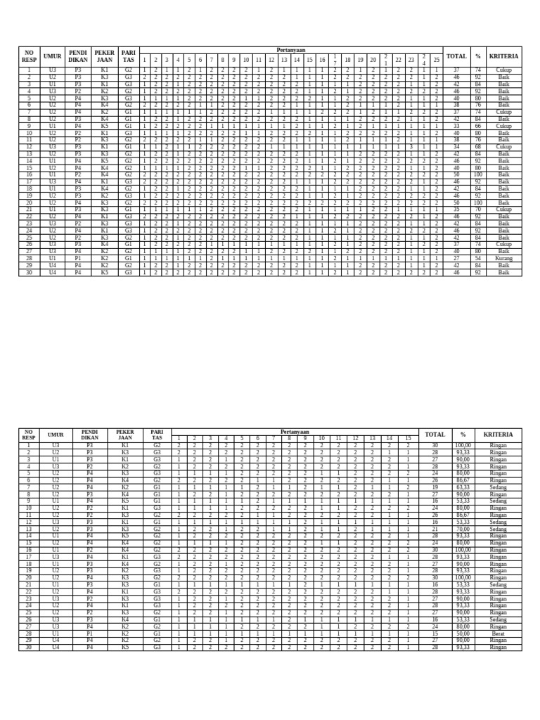 DATA KHUSUS DAN UMUM | PDF