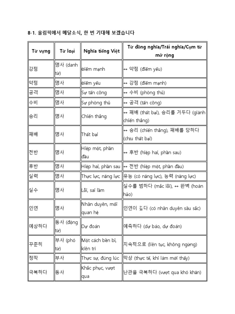 Le Quoc Duy Bai8 | PDF