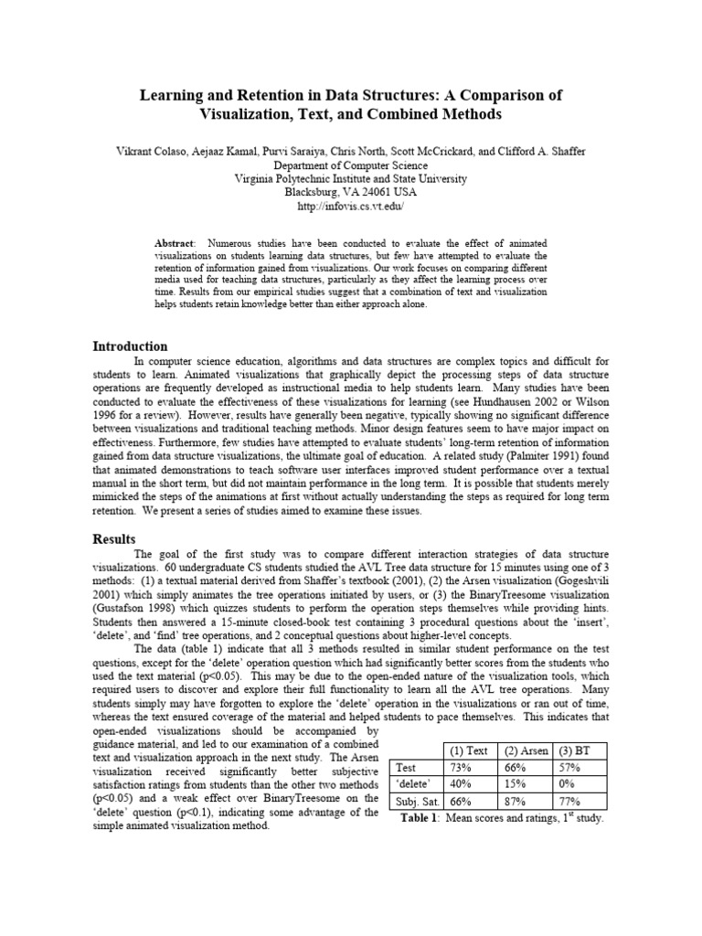 Learning and Retention in Data Structures A Comparison of 3gvimccm1z ...