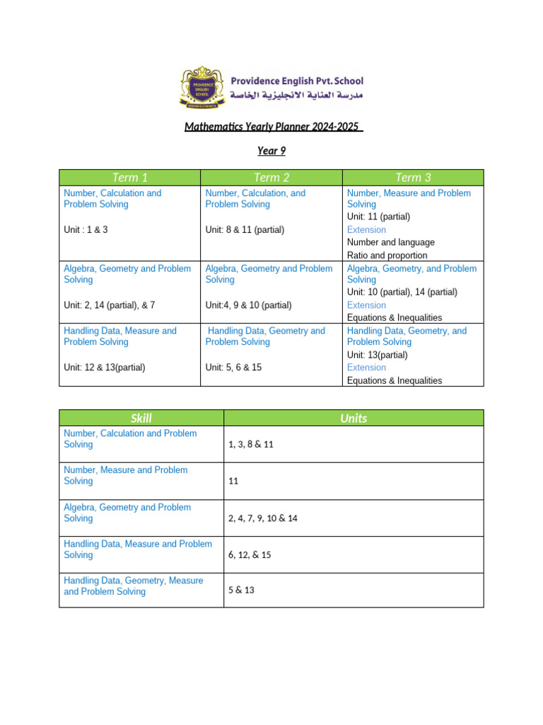 Year9 Mathematics Yearly Planner | PDF