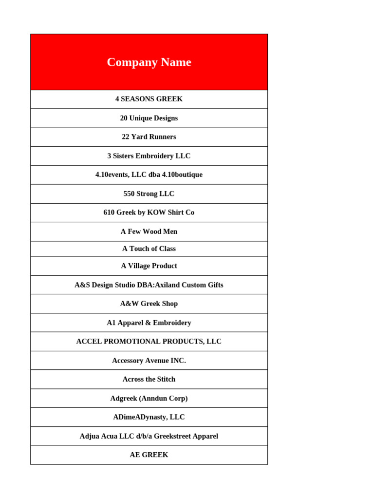 Approved Vendor List Updated Dec.2024 | PDF