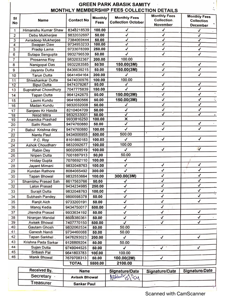 Revised Monthly Collection For Oct | PDF