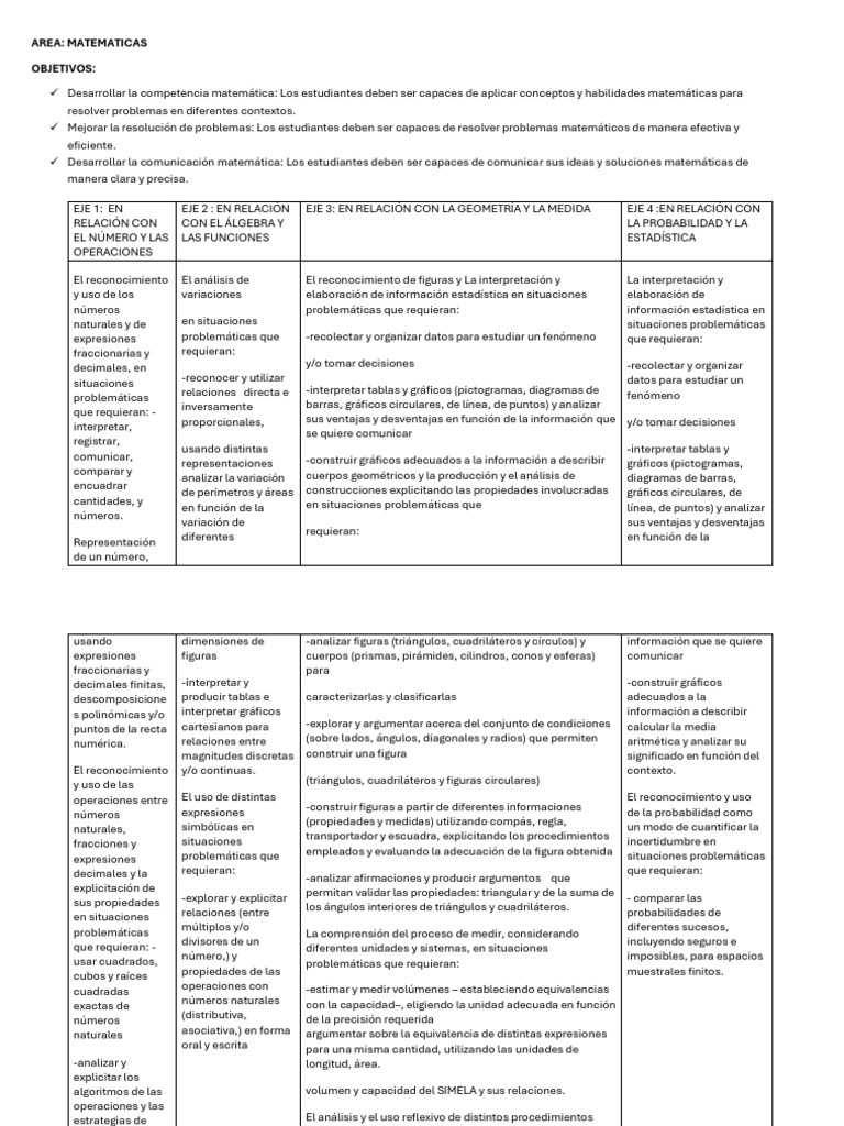 Planificacion Anual de Matematica 7mo | PDF | Triángulo | Zona