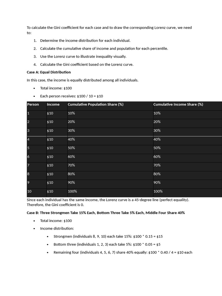 To Calculate The Gini Coefficient For Each Case and To Draw The ...
