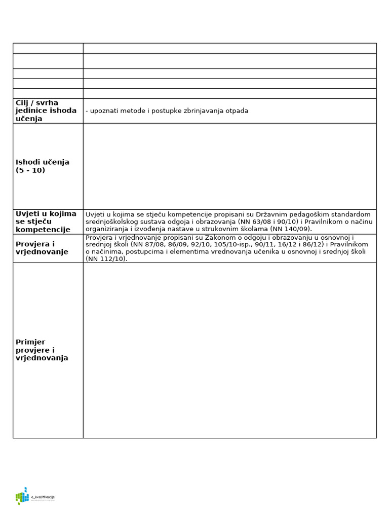 Zbrinjavanje Otpada | PDF