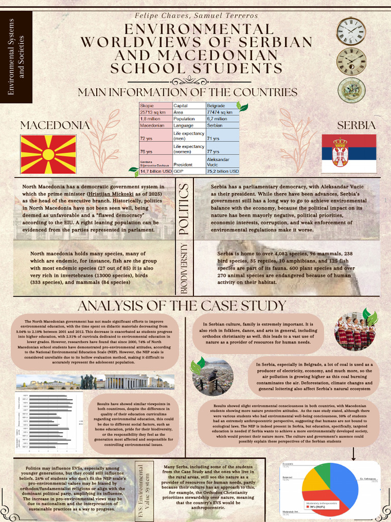 Environmental Worldviews of Serbian and Macedonian School Students ...