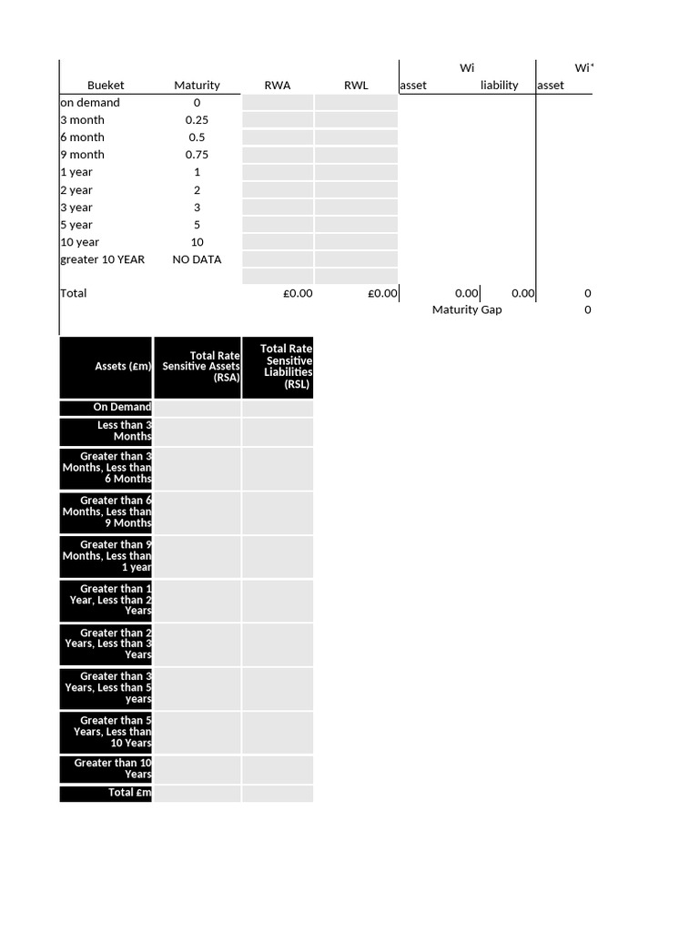 Maturity Gap Analysis for Assets and Liabilities | PDF