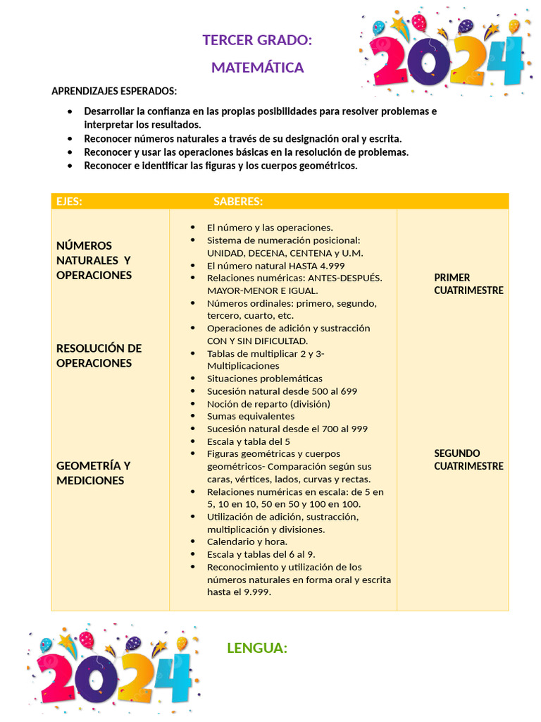 Planificacion Tercer Grado 2024 | PDF | Escritura | Geografía