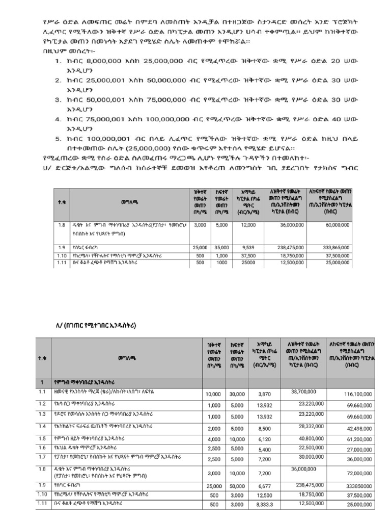 Coffee Roasting Project Standard | PDF
