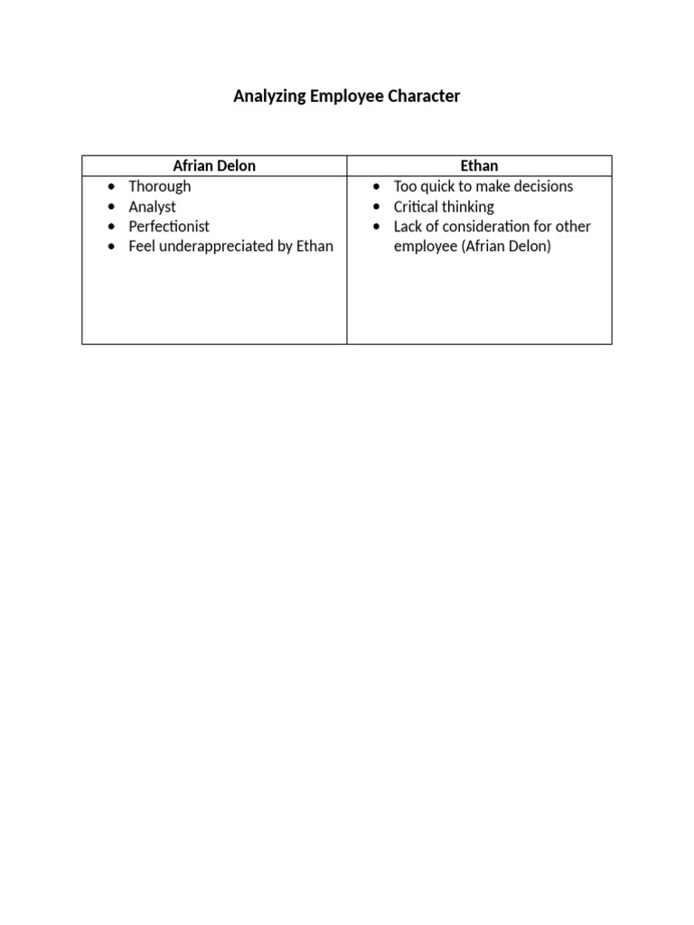 Analyzing Employee Character | PDF