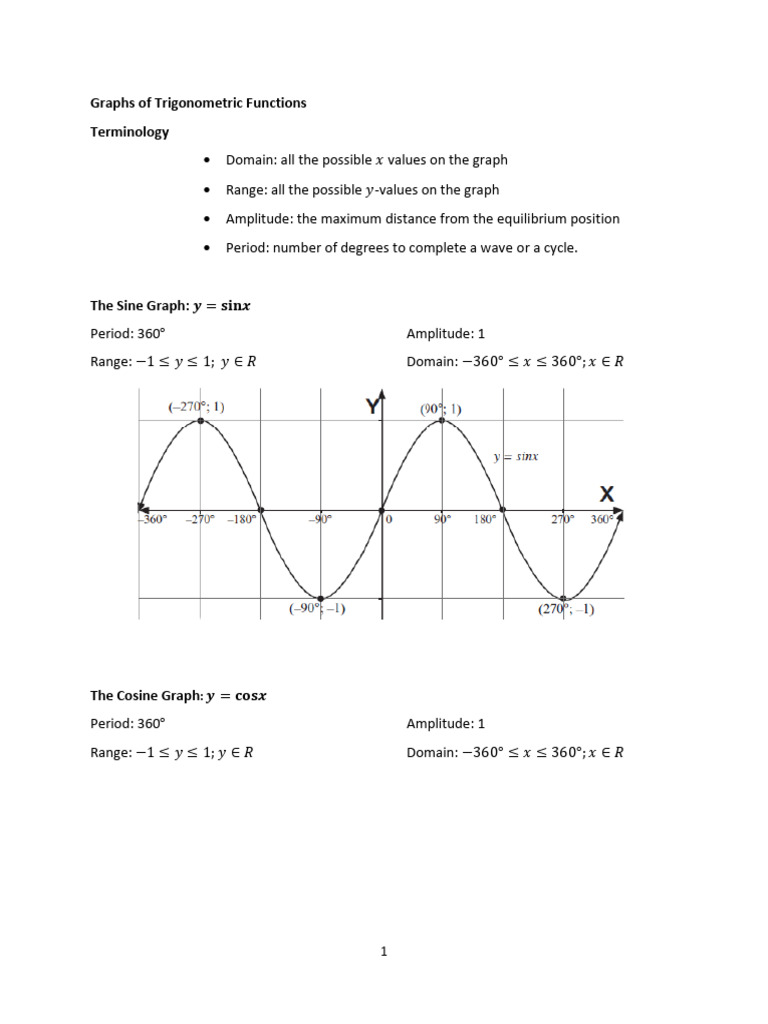 Topic 12-Graphs of Trigonometric Functions | PDF | Trigonometric ...