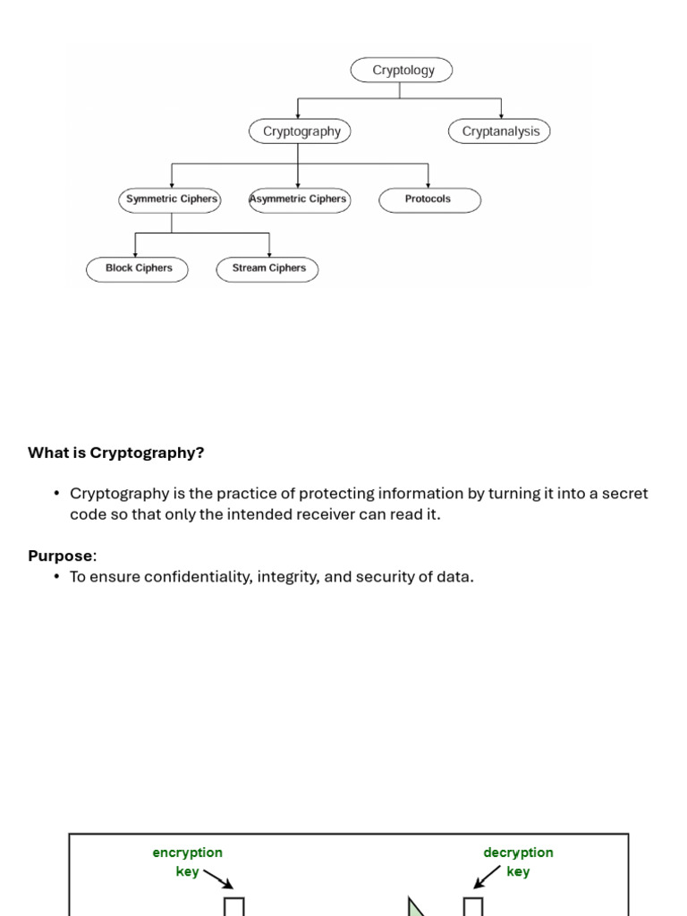 Basics of Cryptography Explained | PDF | Key (Cryptography) | Cryptography