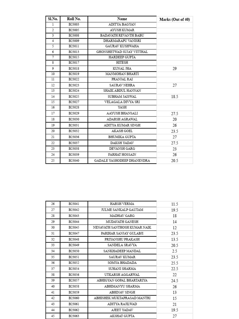 MarkSheet MidSem-Updated | PDF