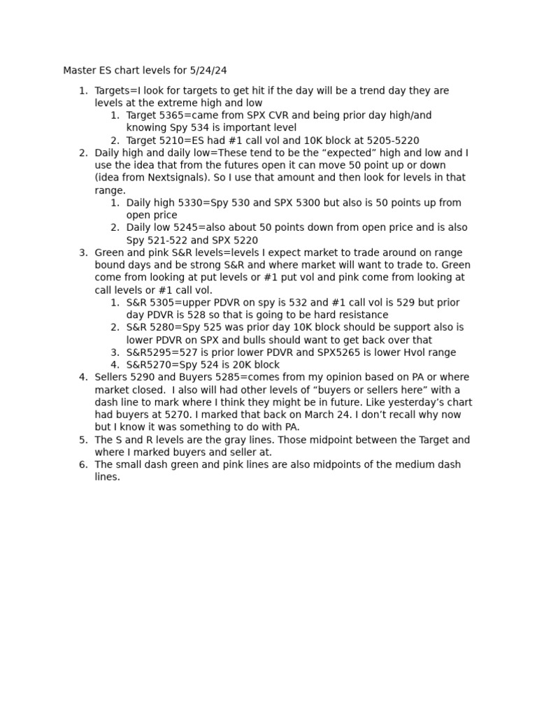Master ES Chart Levels5.24.24 | PDF