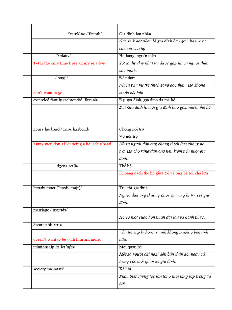 Unit 2 L9 | PDF