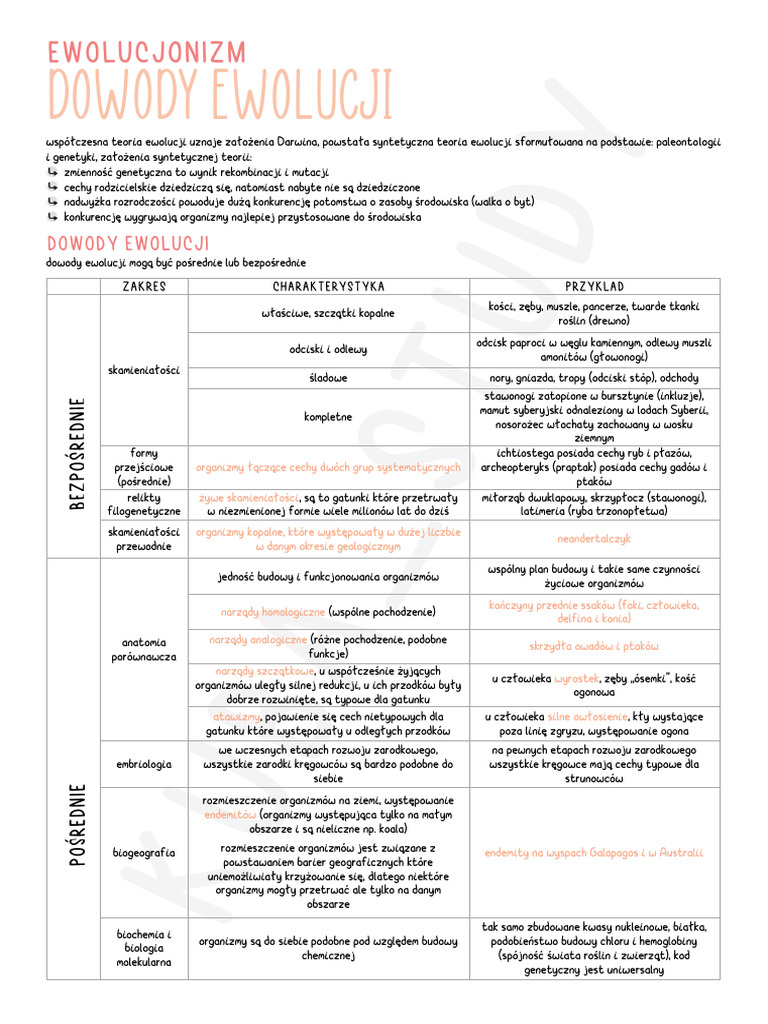 01 Ewolucja biologiczna | PDF