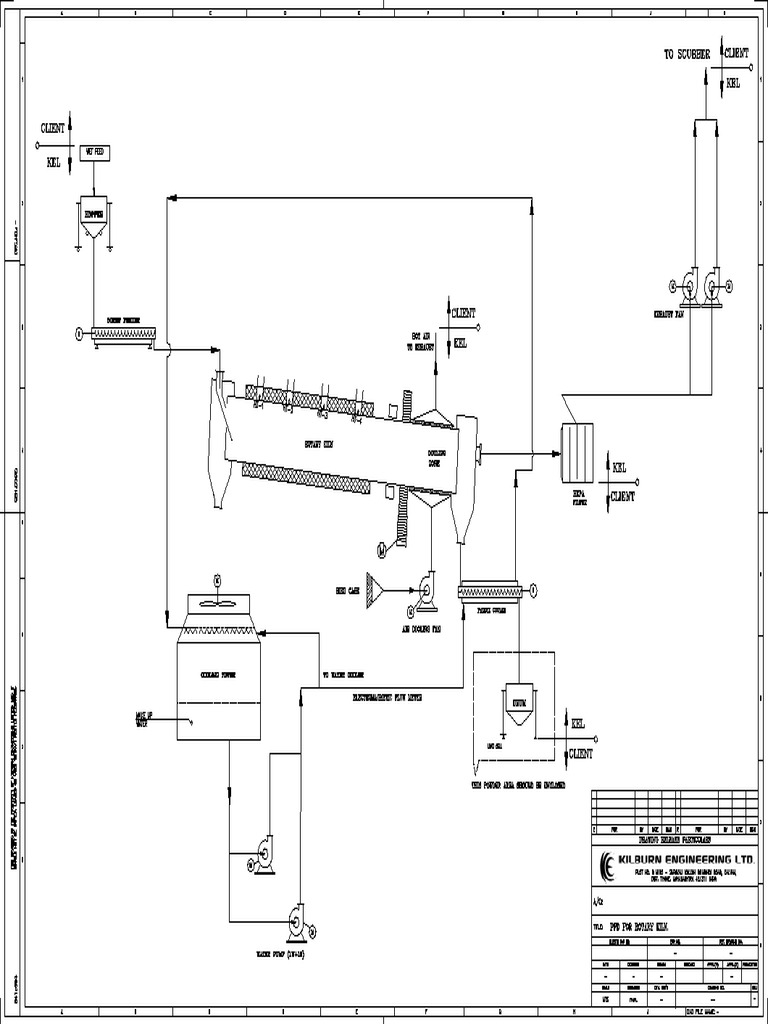 PFD For Rotary Kiln | PDF