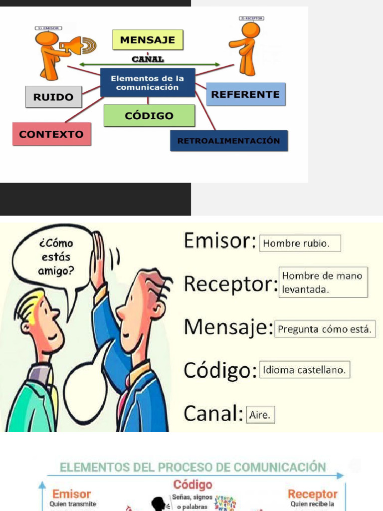 La Comunicacion - Elementos | PDF