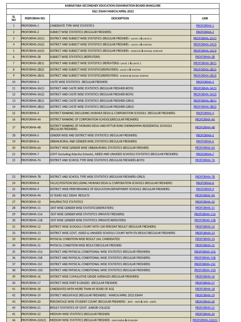Proforma April 2022 Final | PDF | Qualifications | Schools