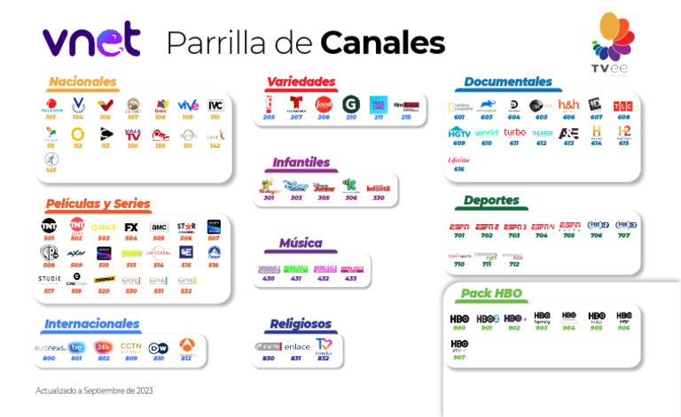 Parrilla Canales TVee | PDF
