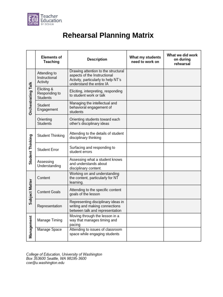 Rehearsal Planning Matrix | PDF | Thought | Psychology