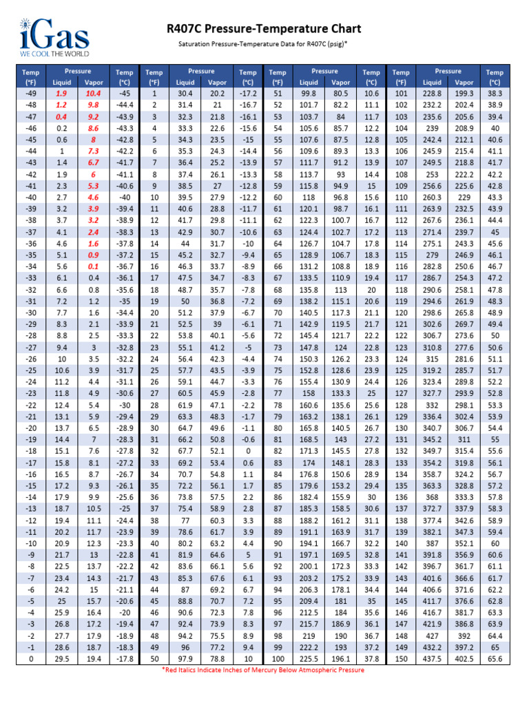 Tableau Pression-Température R407C | PDF