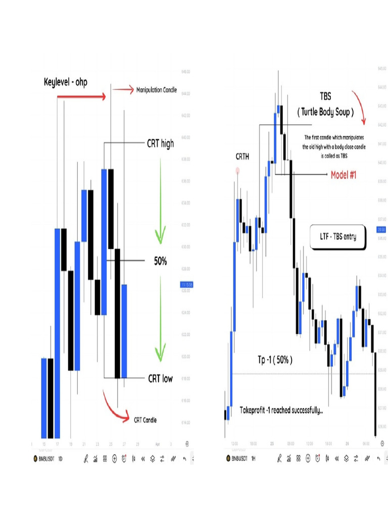 CRT + TBS Chart Examples - Part - 4 | PDF