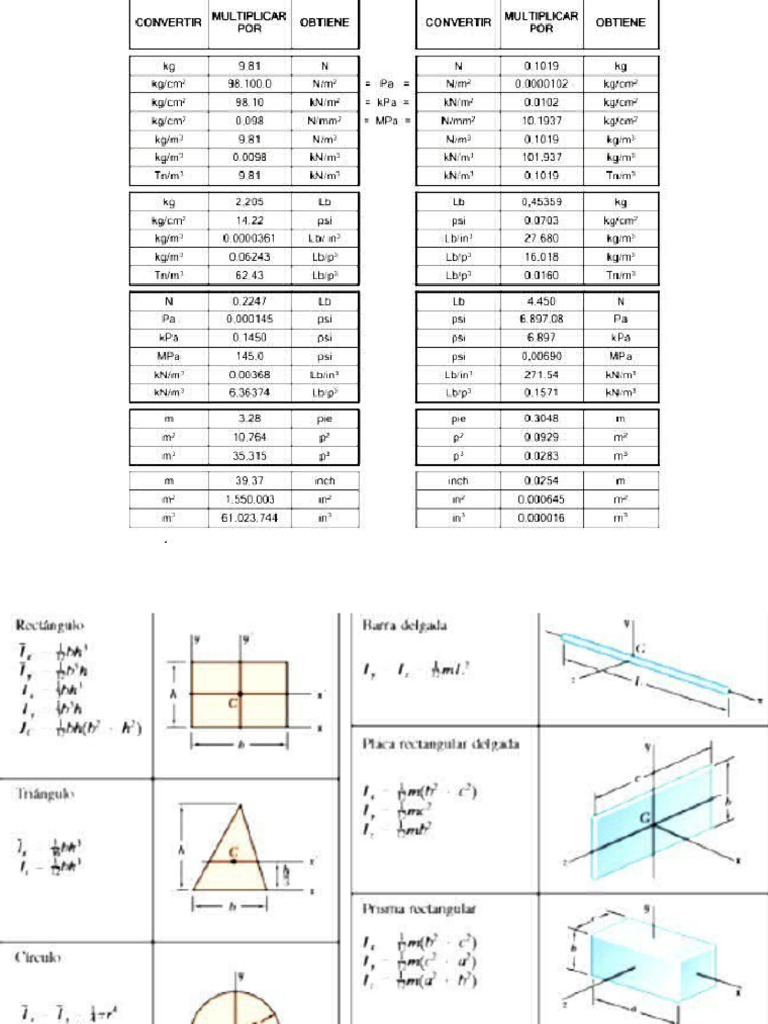 Conversión de Unidades y Centroide | PDF