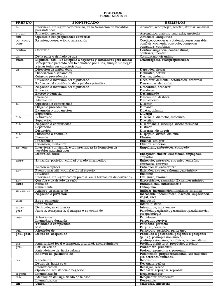 Prefijos, raíces y sufijos | PDF