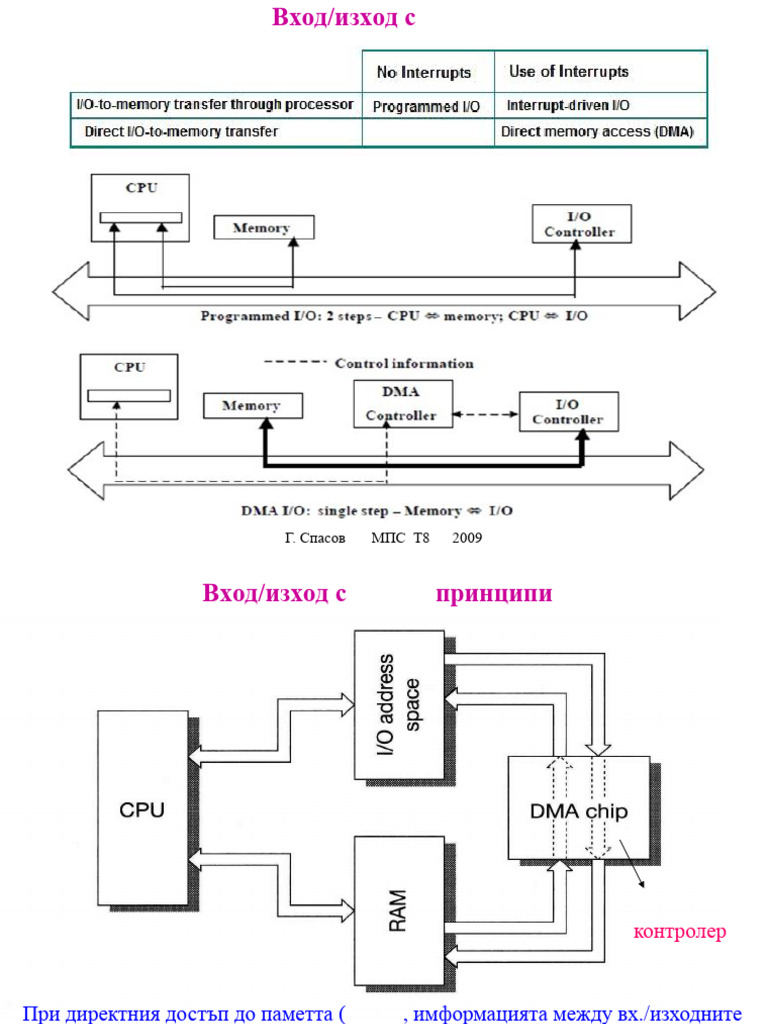 T 8 IO DMA ISA N | PDF