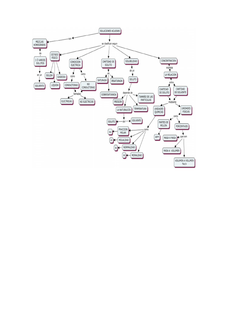 Mapa Conceptual Pdf