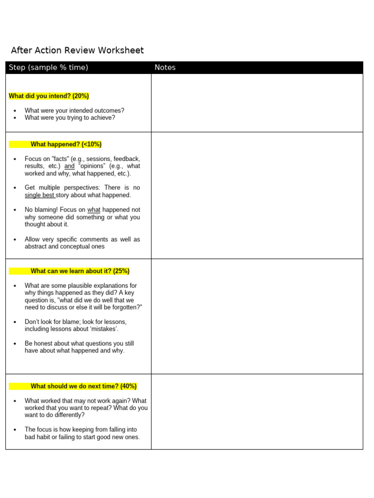 Sample 2 - Post Institute Debrief | PDF