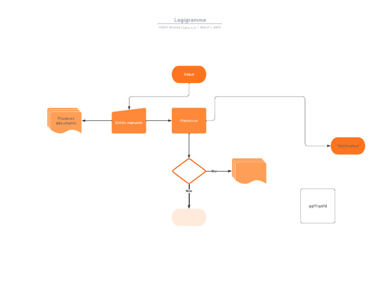 Logigramme de Processus Documentaire | PDF