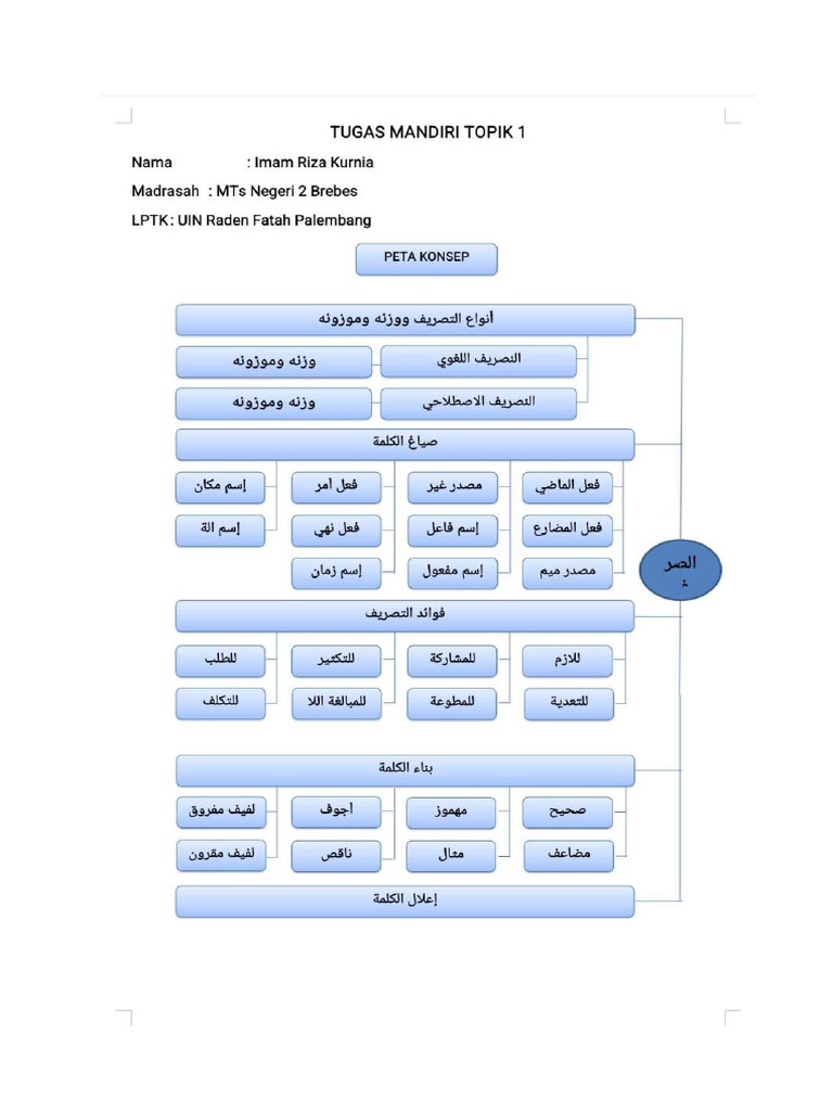 tugas mandir wani | PDF