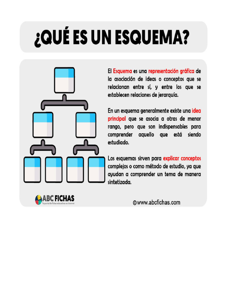 Que Es Un Esquema. | PDF