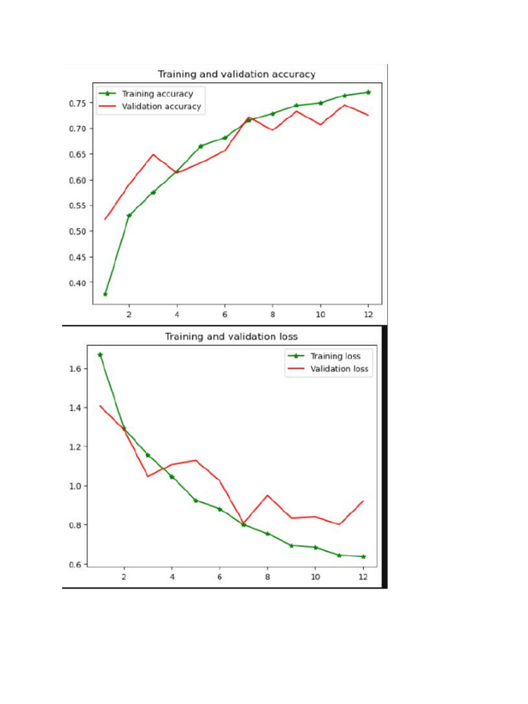 Training Model | PDF