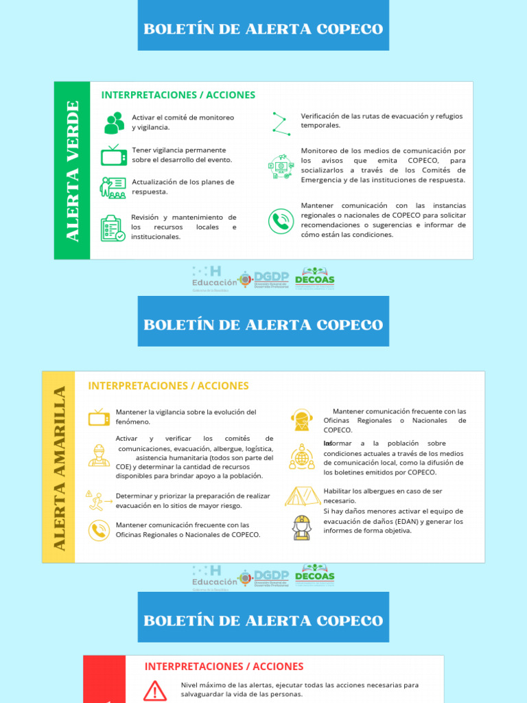 Protocolo de Alertas COPECO: Acciones Clave | PDF