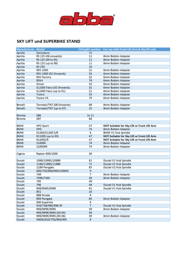 Abba Motorcycle Stand Fitting Kits | PDF | Motorcycling
