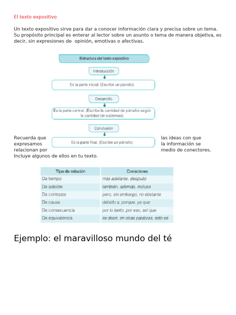 Guía sobre el texto expositivo | PDF