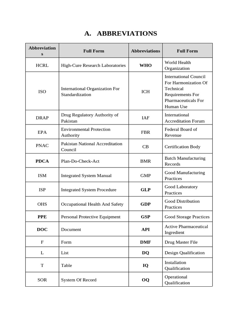 Abbreviations | PDF | Quality | Production And Manufacturing