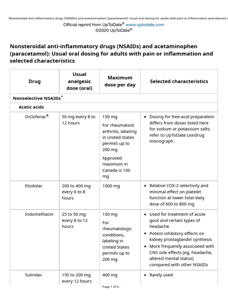 Nonsteroidal Anti-Inflammatory Drugs (NSAIDs) and Acetaminophen ...