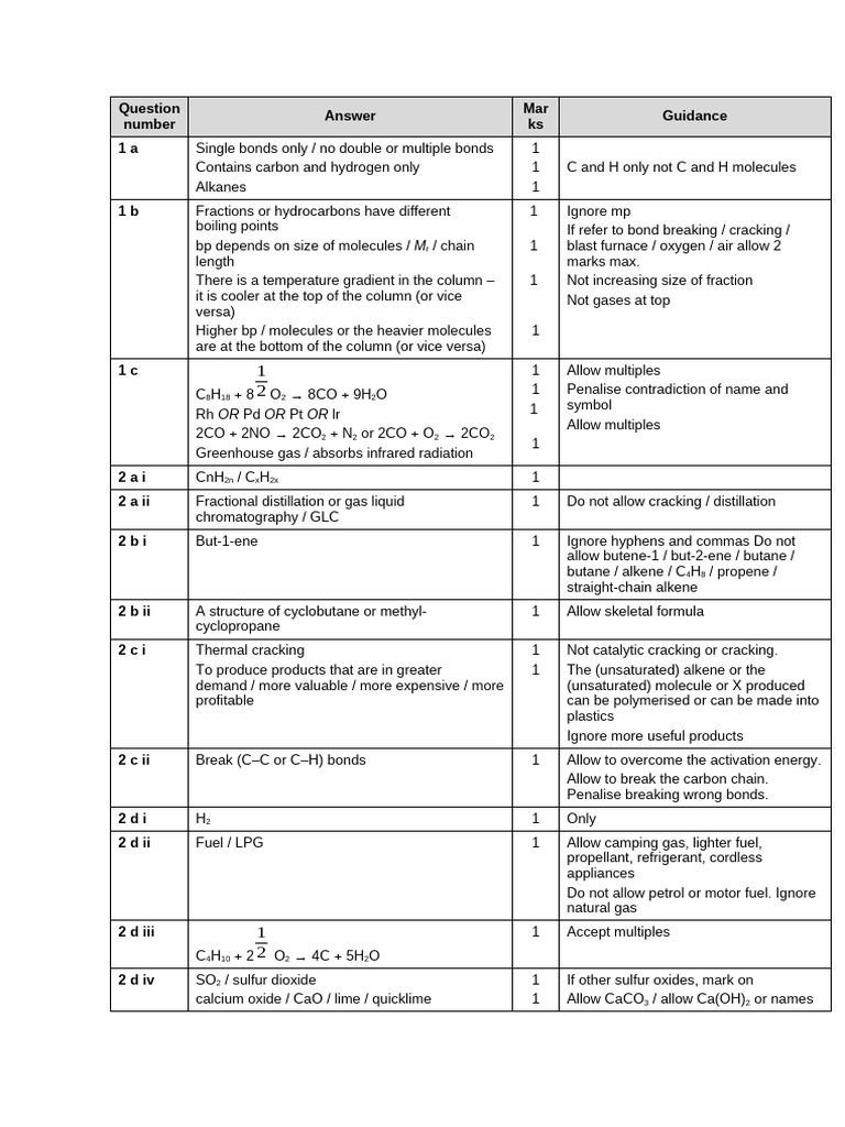 Knowledge Test Alkanes ANSWERS | PDF | Cracking (Chemistry) | Alkene