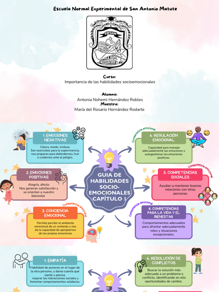 Mapa Mental Socioemocional | PDF | Las emociones | Psicología Social