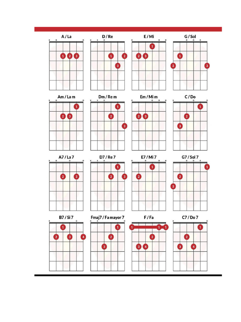 Notas Basicas para Guitarra | PDF