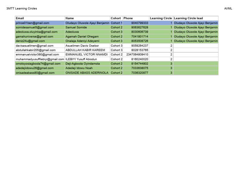 3MTT Learning Circles - AI - ML | PDF