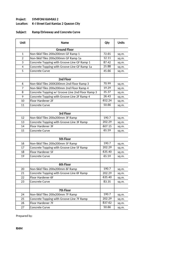 Ramp Groove Line Specifications | PDF | Military Operations | Battles