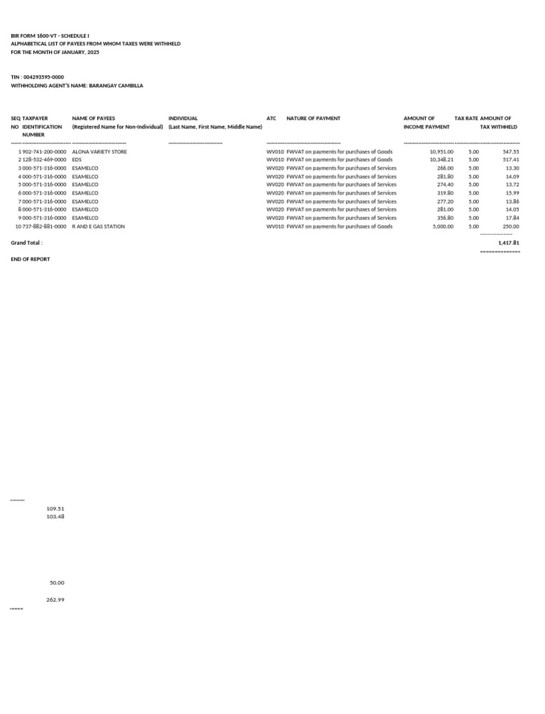 January 2025 Withholding Tax Report | PDF | Business | Economies