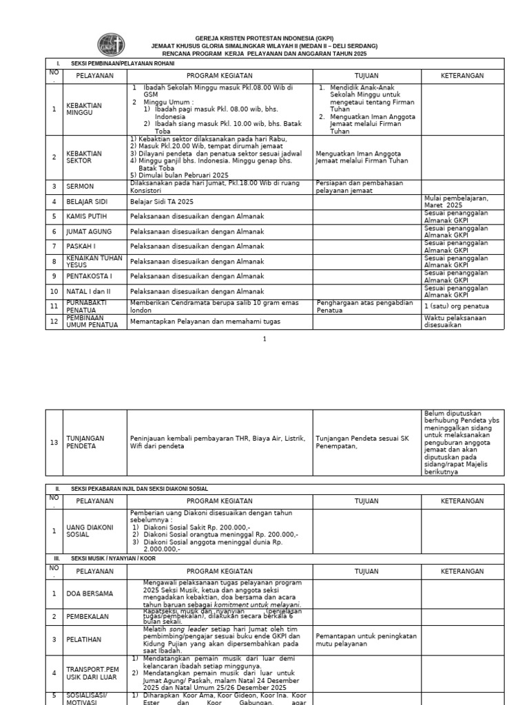 Rencana Program Kerja Tahun 2025 | PDF